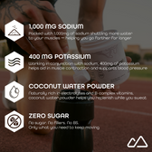 Electrolytes – switchback